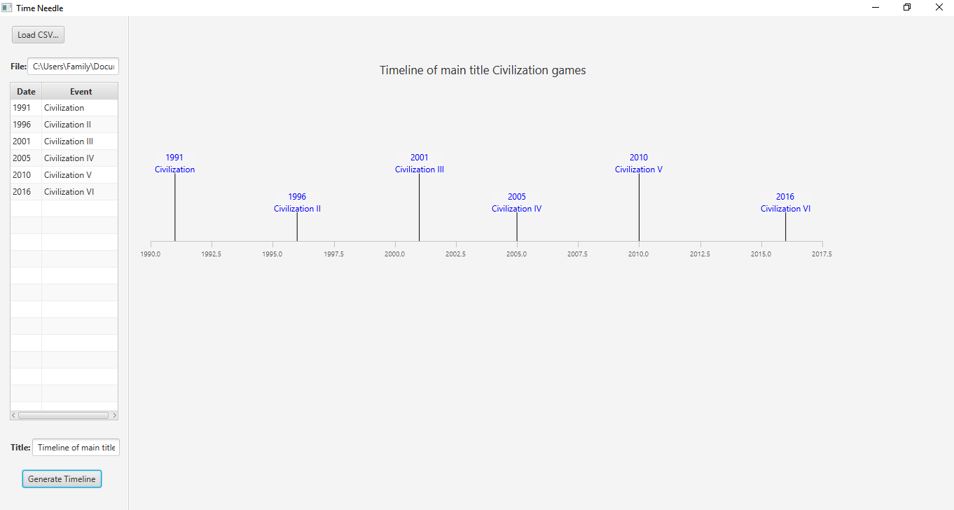 SaigaSteppe - Time Needle